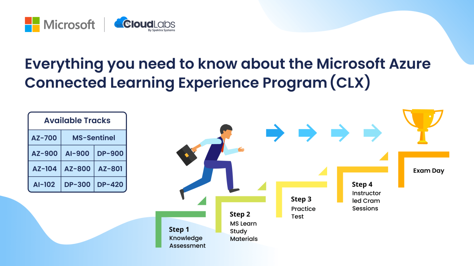 Everything you need to know about the Microsoft Azure Connected Learning Experience Program (CLX)